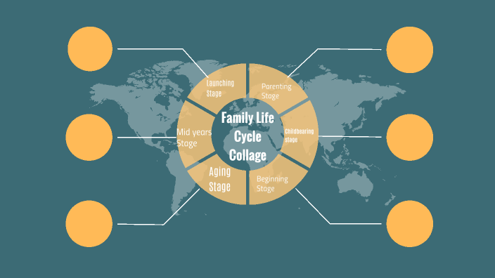 Family Life Cycle Collage by marissa Sparks on Prezi