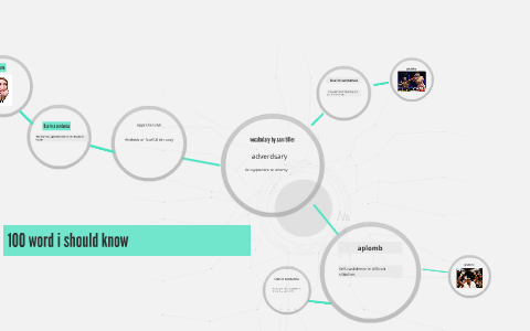 100 words every middle schooler should know by Bill Nye The scince guy ...