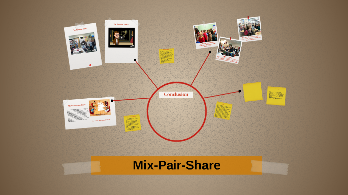 Mix-Pair-Share by Lauren Nace on Prezi