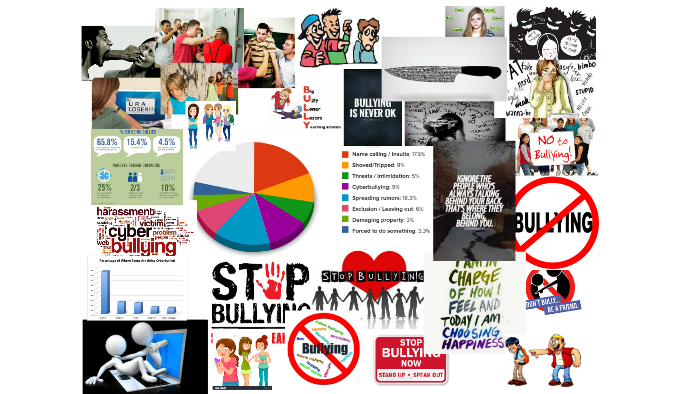 Bullying Collage by mary haddad on Prezi