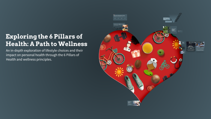 Exploring the 6 Pillars of Health: A Path to Wellness by Nikshita D on ...