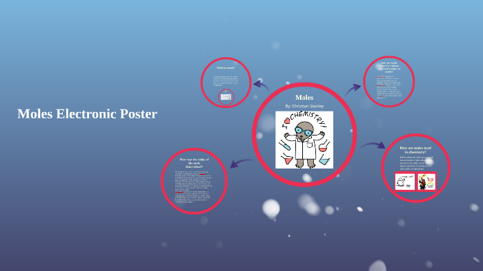 Moles Electronic Poster by christian stanley on Prezi