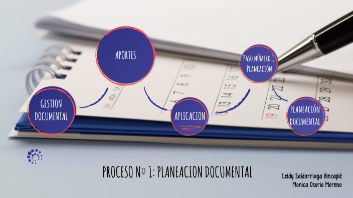 PLANEACION DOCUMENTAL by Monica Osorio on Prezi