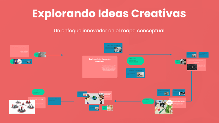Explorando Ideas Creativas by matilda tonioni on Prezi