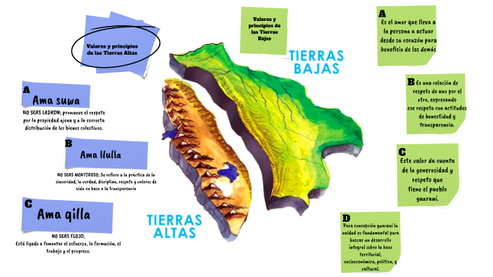 Tierras altas y bajas de Bolivia by Elvio OCAMPO on Prezi
