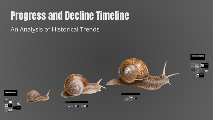 Progress and Decline Timeline by Alexis Balazs on Prezi