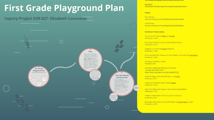 First Grade Playground Plan by elizabeth canvasser on Prezi