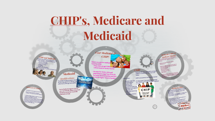 CHIP's, Medicare and Medicaid by Ssisly Garcia on Prezi