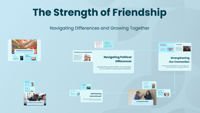 The Strength of Friendship by anna keeler on Prezi