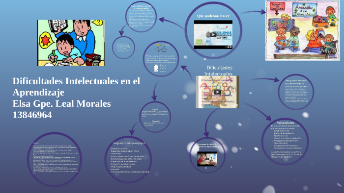 Dificultades Intelectuales en el Aprendizaje by Elsa Leal on Prezi