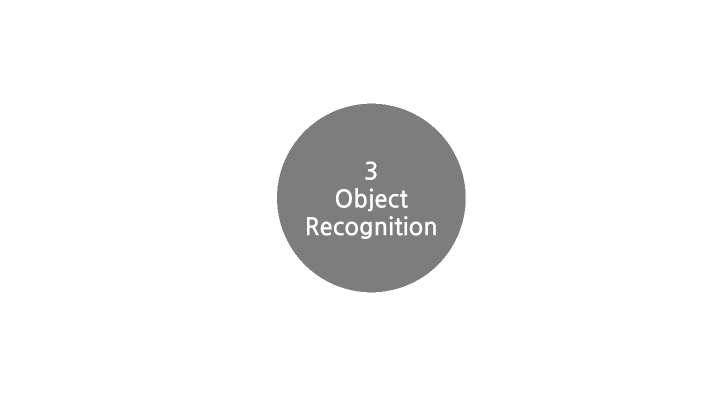 3 Object Recognition By 주현 여 On Prezi