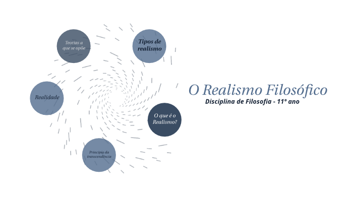 O Realismo Filosófico by Inês Malhado on Prezi