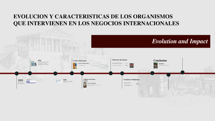 Timeline of International Organizations by MAIRA ELENA PEÑA CORREA on Prezi