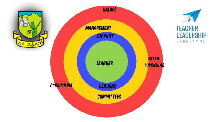 TLP by Conor Canavan on Prezi