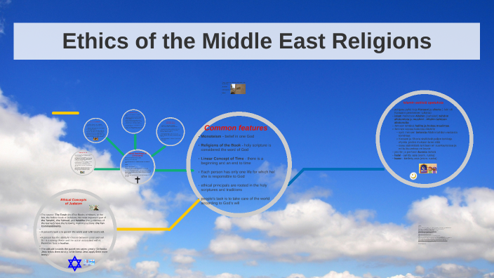 Ethics of the Middle East Religions by Katarzyna Kasierska-Szura on Prezi