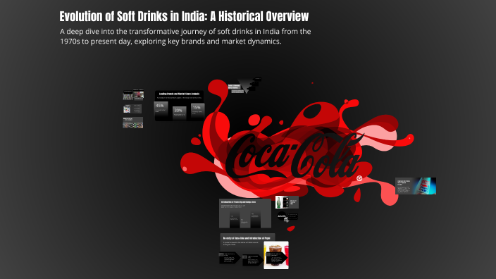 Evolution of Soft Drinks in India: A Historical Overview by Saqib Saif ...