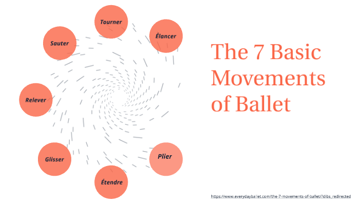 The 7 Basic Movements of Ballet by Margaret Bellusci on Prezi