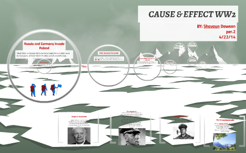 CAUSE & EFFECT WW2 by Shavaun Dawson on Prezi