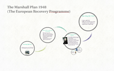 The Marshall Plan 1948 by Katie Squires on Prezi