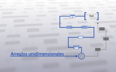 Arreglos unidimensionales by laura arias on Prezi