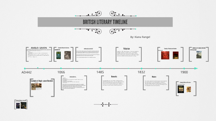 BRITISH LITERARY TIMELINE by Kiana Rangel on Prezi