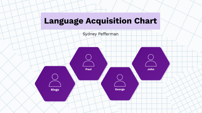 Language Acquisition Chart by Sydney Pefferman on Prezi
