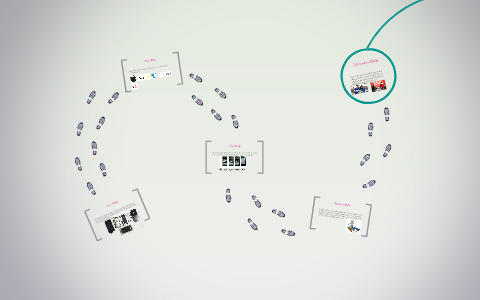 Form Utility by on Prezi