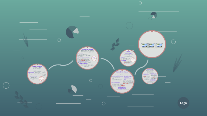 Celiac Disease by derria white