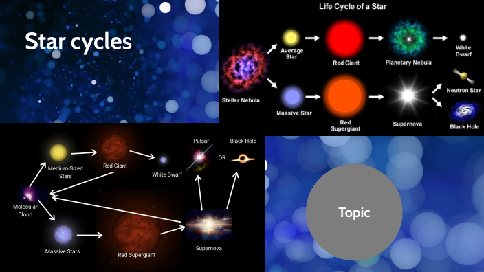 Life cycle of a star by Kaylee Serdahl on Prezi
