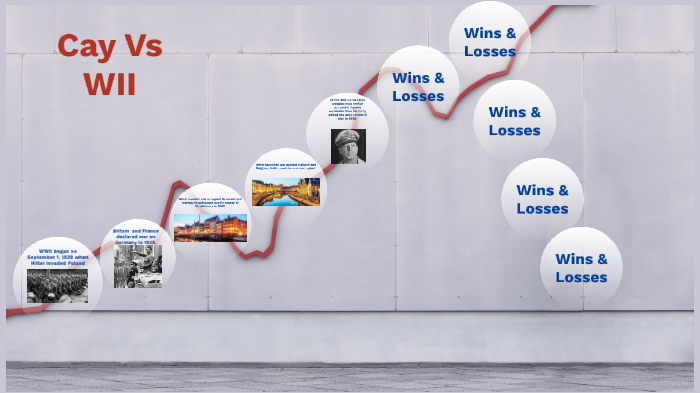 Cay vs WWII by Bailey Beyers on Prezi