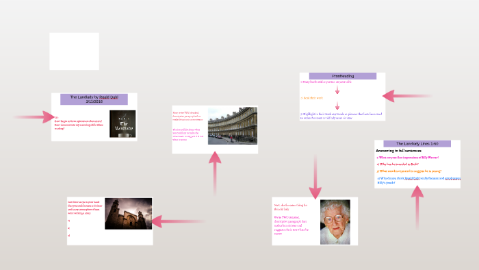 The Landlady by Roald Dahl by jack wright on Prezi