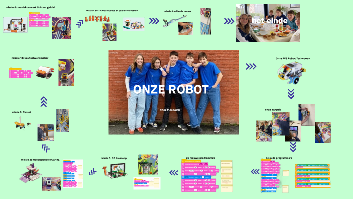 ONZE ROBOT by Mardoek Schepper on Prezi