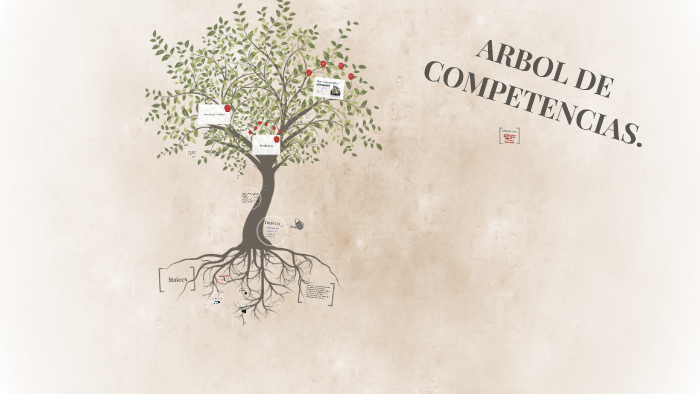 ARBOL DE COMPETENCIAS. by sebastian gomez on Prezi