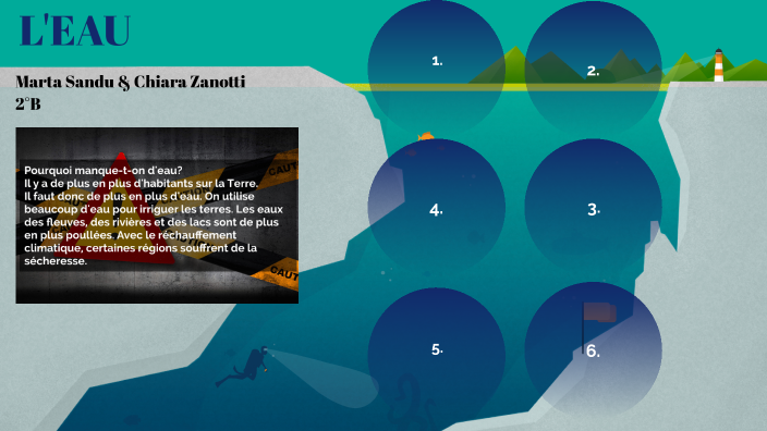 L'EAU by marta sandu on Prezi