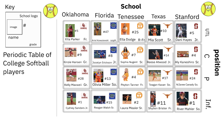 periodic table of animals by Camille Geissert on Prezi