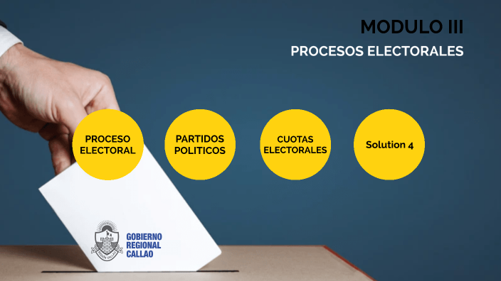 PROCESOS ELECTORALES - MODULO III by Manuel Castañeda Búquez on Prezi