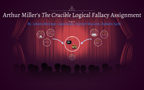 Arthur Miller's The Crucible Logical Fallacy Assignment by Juliana ...