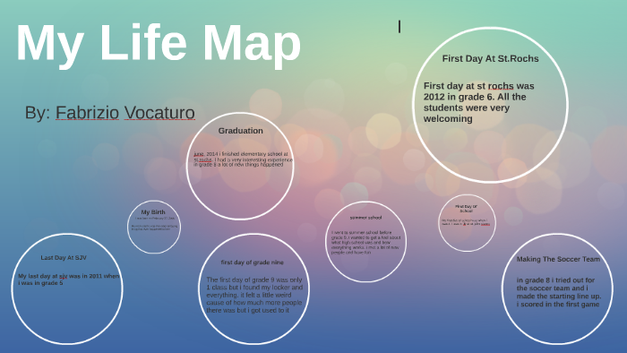 My Life Map by fab vocaturo on Prezi