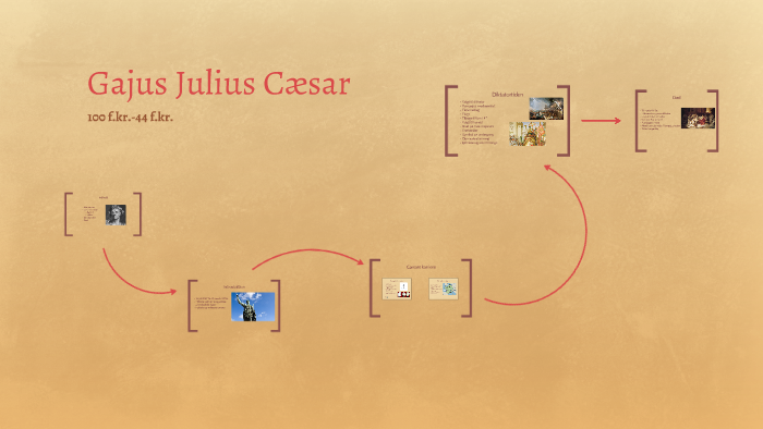 Gajus Julius Cæsar by Cathinca Riis-Holm on Prezi