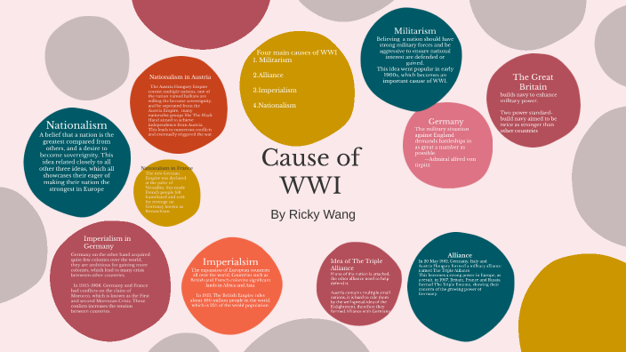Cause of WWI mindmap by Ricky Wang on Prezi