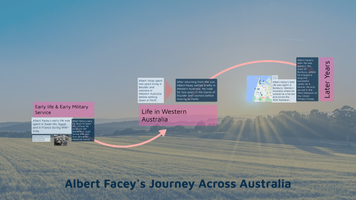 Albert Facey’s Journey by Hayden Yuen on Prezi