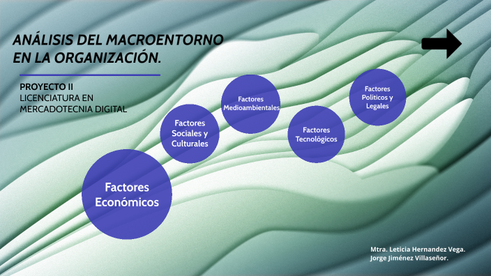 Análisis del Macroentorno en la Organización by Jorge Jimenez ...