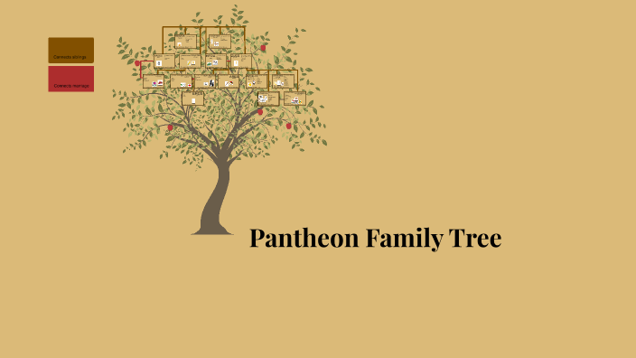Pantheon family tree by skyila shuryan on Prezi