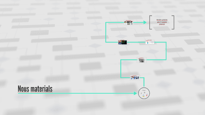 Nous materials by Crèdit Síntesis on Prezi