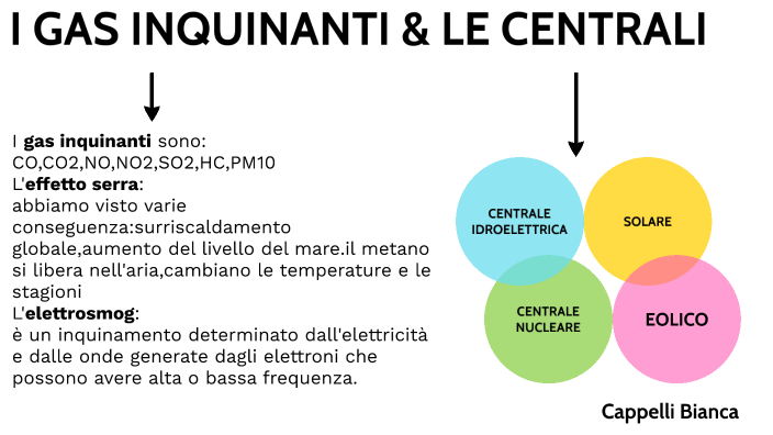 Le Centrali by Alessandro Cappelli on Prezi
