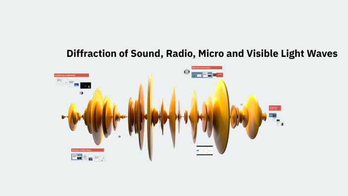 Diffraction of Sound, Radio, Micro, and Visible Light by Hector ...
