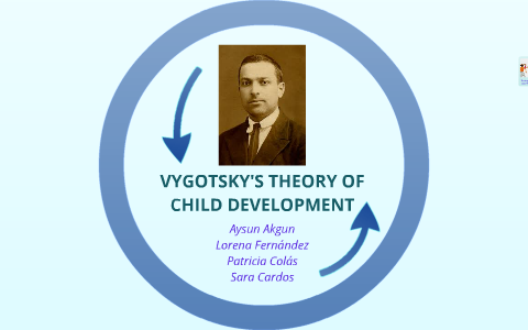 VYGOTSKY'S THEORY OF CHILD DEVELOPEMENT by Lorena Fernández Urdániz
