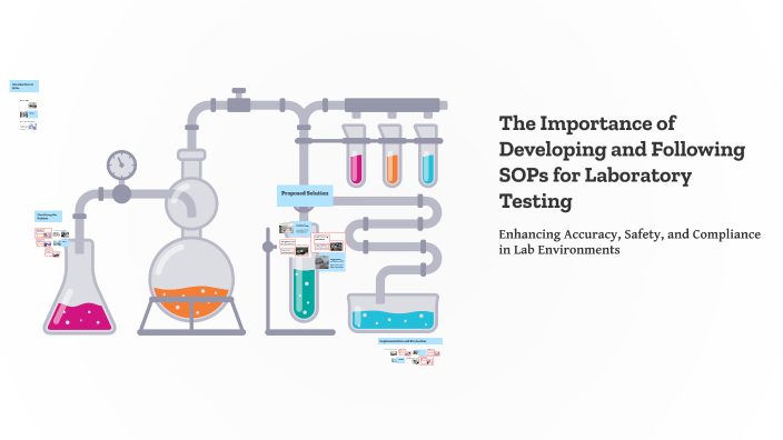 The Importance of Developing and Following SOPs for Laboratory Testing ...