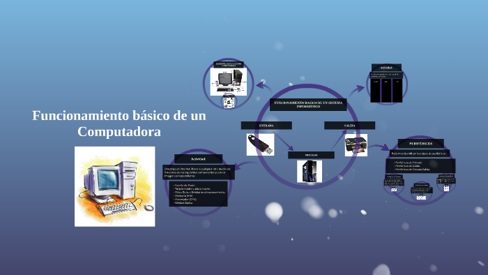 Funcionamiento básico de un Computadora by Jorge Wiener on Prezi