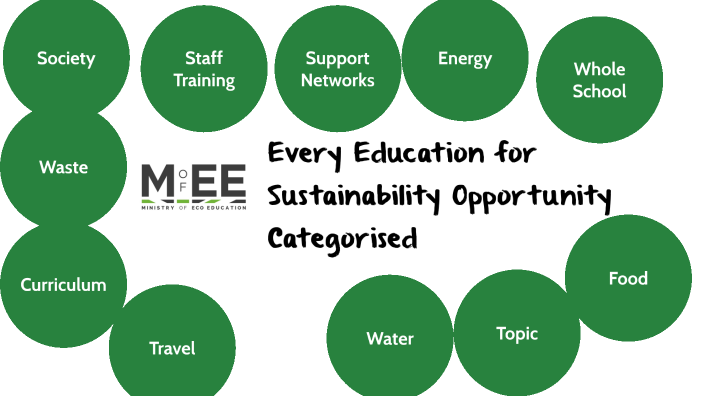 Ministry of Eco Education by Paul Turner on Prezi